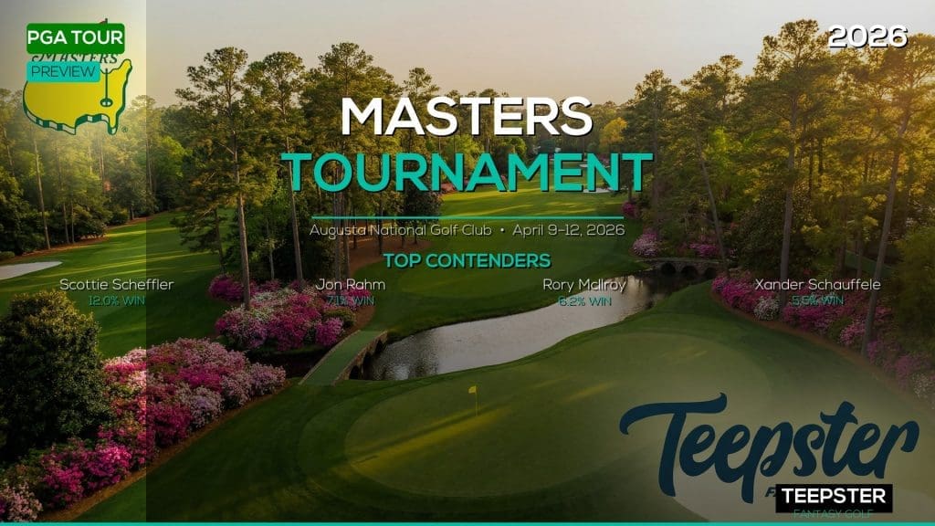 2026 Masters Tournament Preview: Scheffler Leads, McIlroy Chases ...